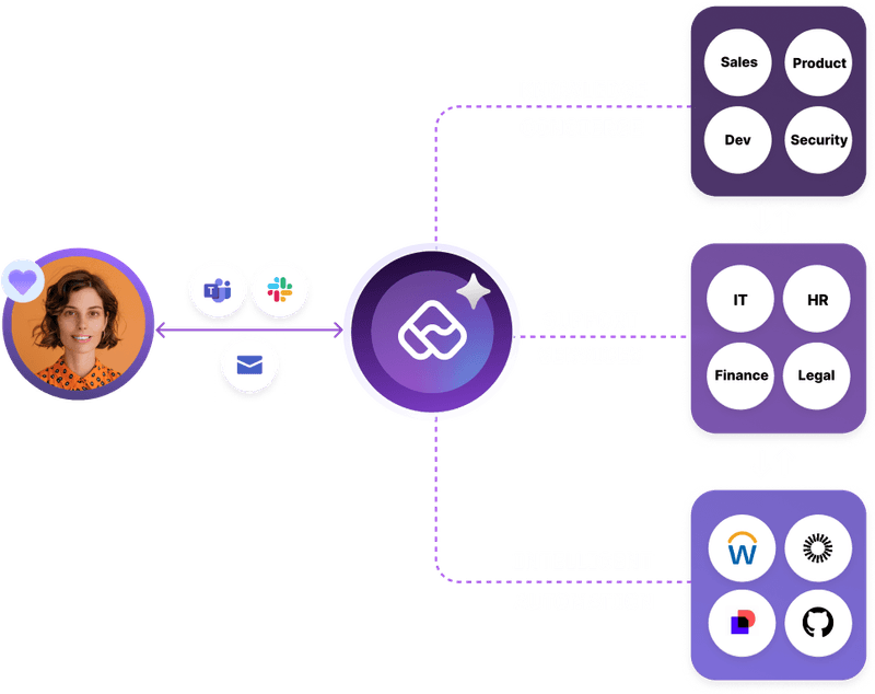 Atomicwork | Modern Service Management Platform